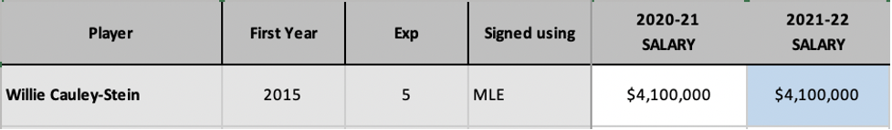 Cap Rules - No Trade Clause